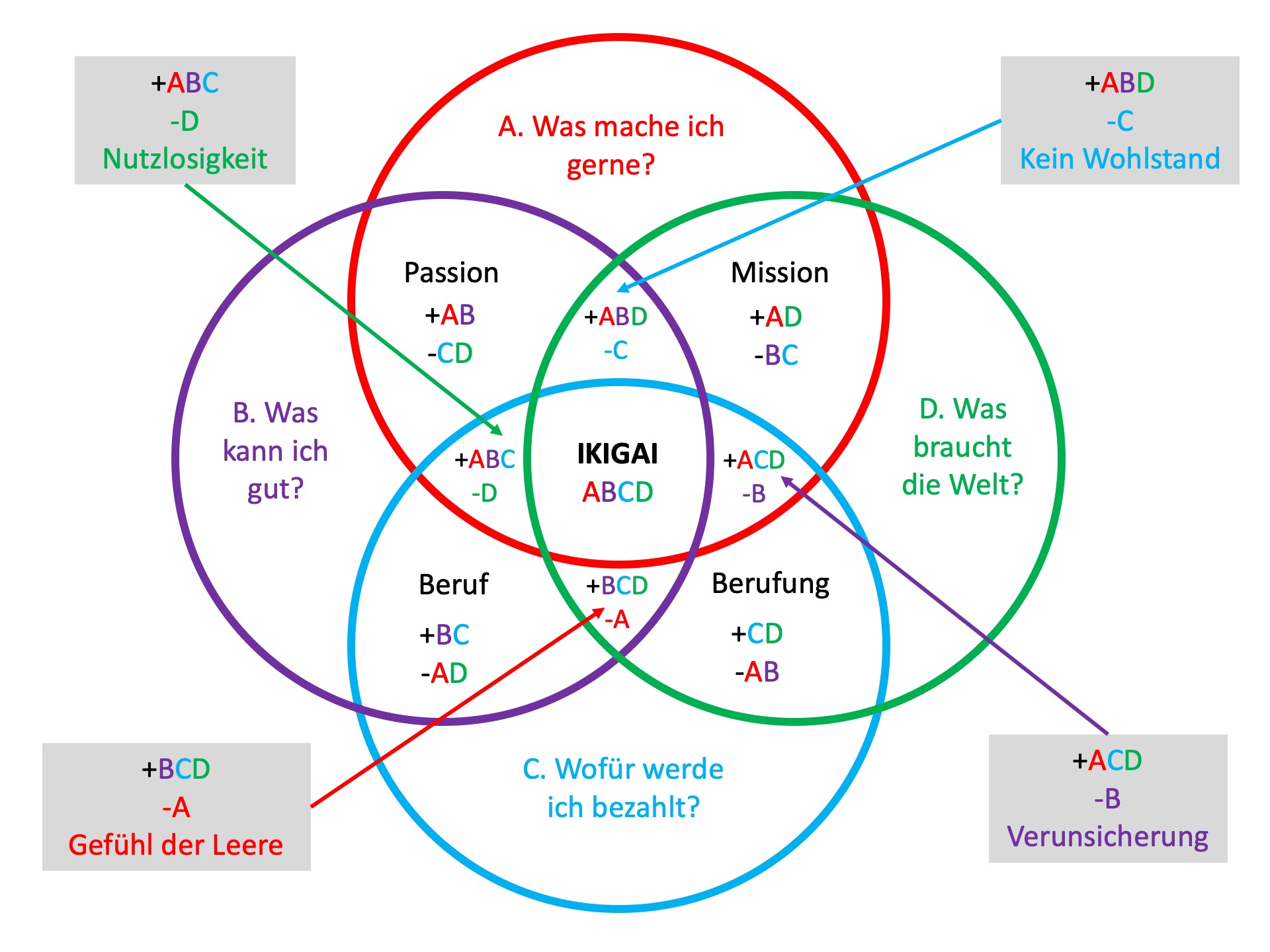 Ikigai – das Geheimnis gesund steinalt zu werden? - cool aging